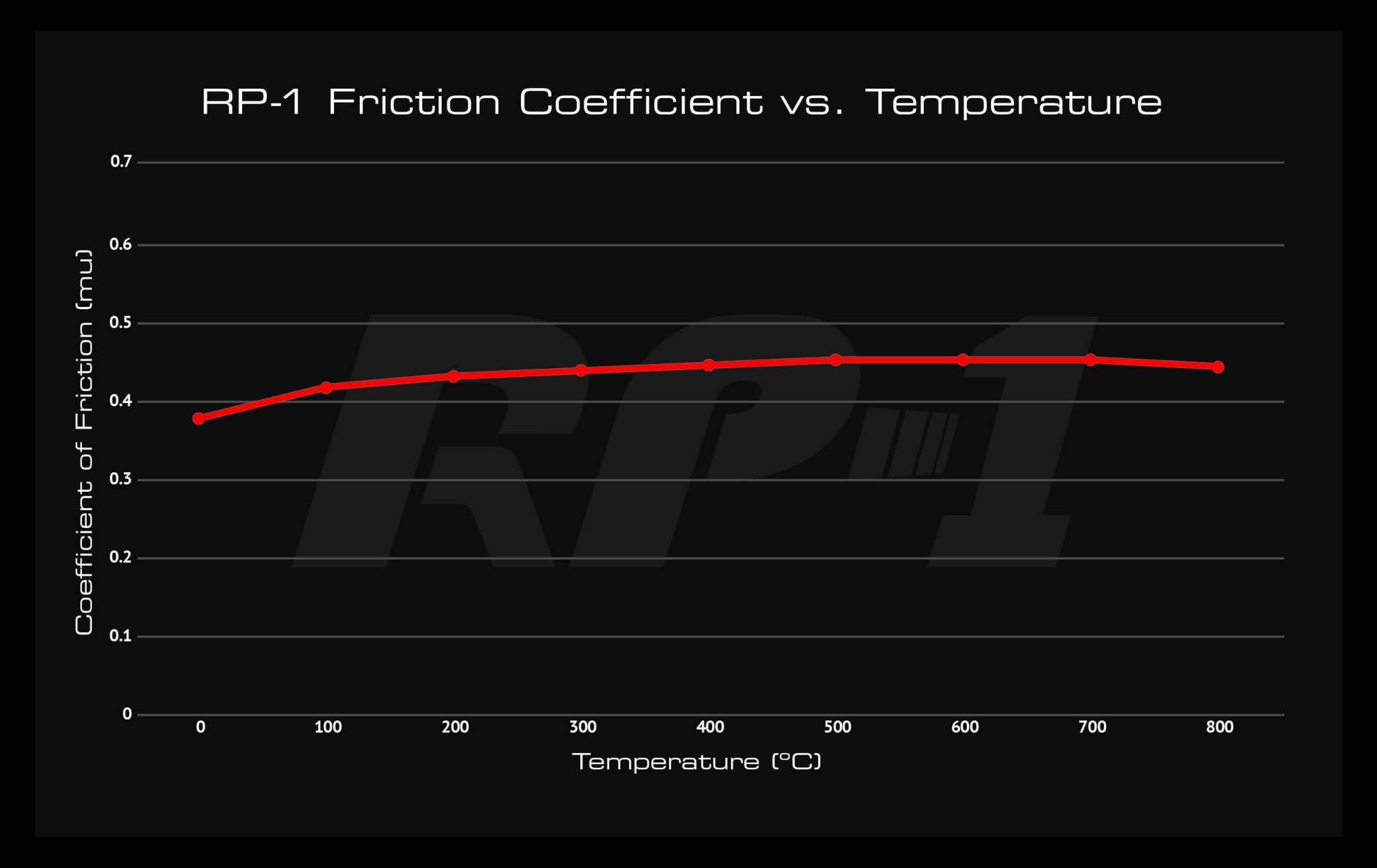 RP-1™ Racing Brake Pads - EBC Brakes